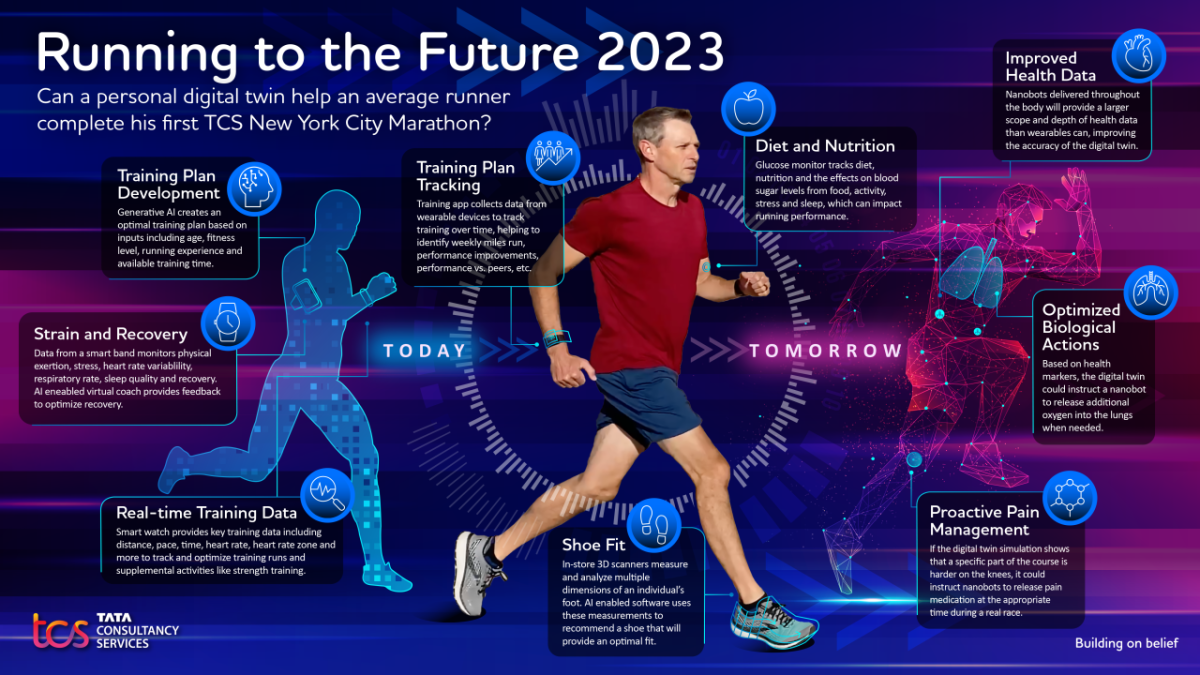 CSRWire - TCS Infographic: Could You Use a Digital Twin To Help ... CSRWire - TCS Infographic: Could You Use a Digital Twin To Help ...